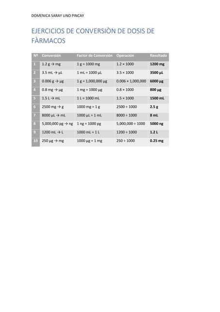 domenica farmaco | Ashley | uDocz