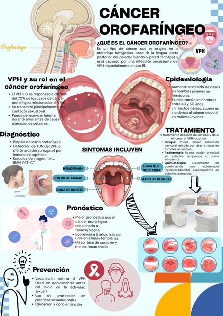 11 CANCER OROFARINGE | VASCO MAGALLANES | uDocz