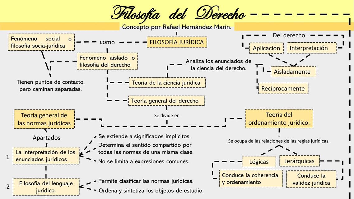 La Filosofía del Derecho Esquema | Aldair Preciado | uDocz