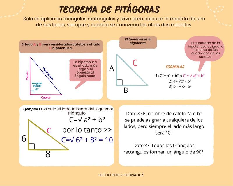 Teorema de Pitágoras. | Valentina Santiago | uDocz