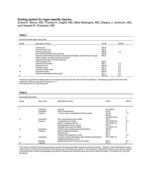 InjuryScoringTables | JOHN | uDocz