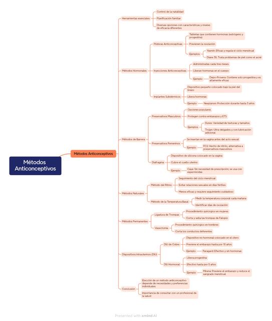 Métodos Anticonceptivos | ASTRID SOLANCH ORIUNDO MEDINA | uDocz