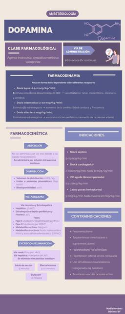 DOPAMINA | Nadia | uDocz