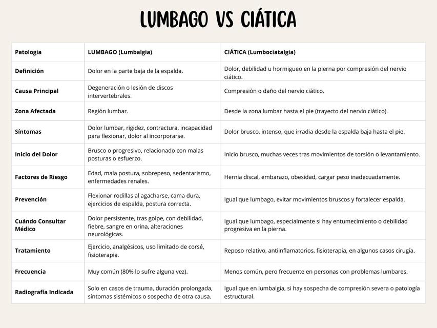 Lumbago vs Ciática | Aresly Marin | uDocz