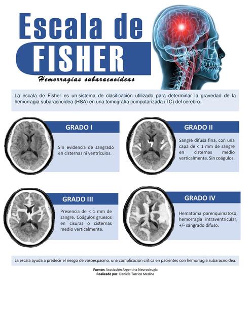 Escala de FISHER - Hemorragias subaracnoideas | Daniela Torrico Medina | uDocz