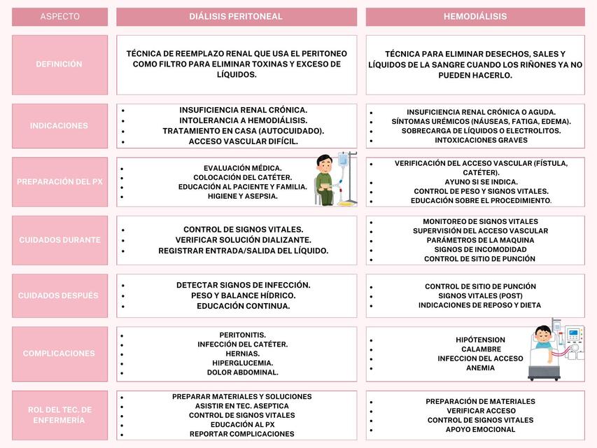 PROCEDIMIENTOS HOSPITALARIOS | Aresly Marin | uDocz