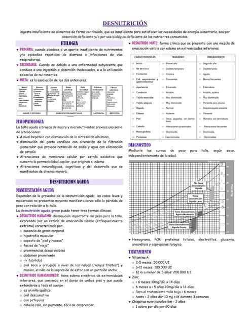 Desnutricion Dr Natalia Udocz