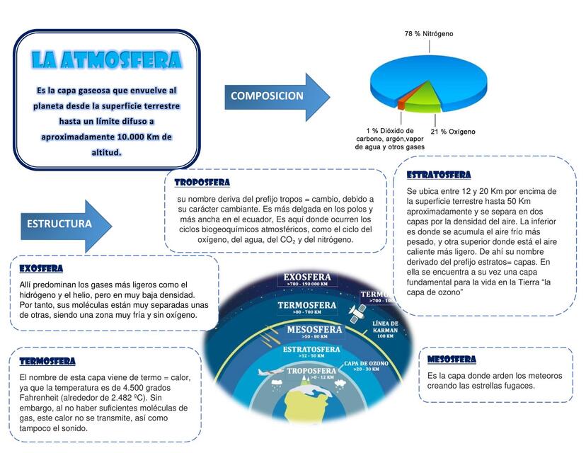 document | Luz | uDocz