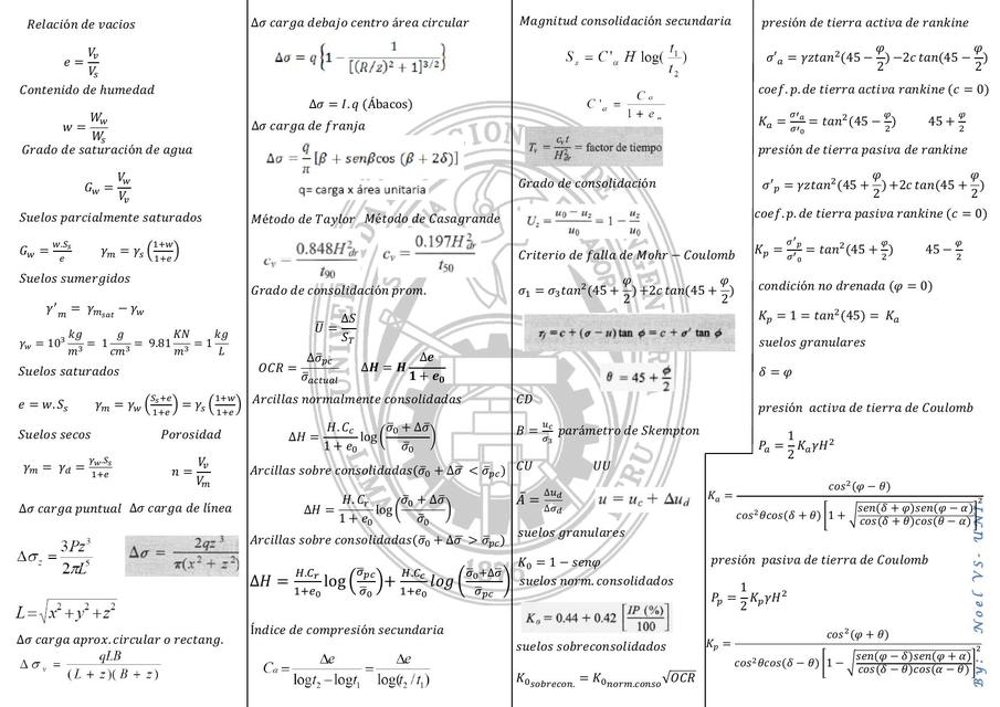 FORMULAS DE MECANICA DE SUELOS 1 | RECOPILACIONES DE INGENIERIA | uDocz
