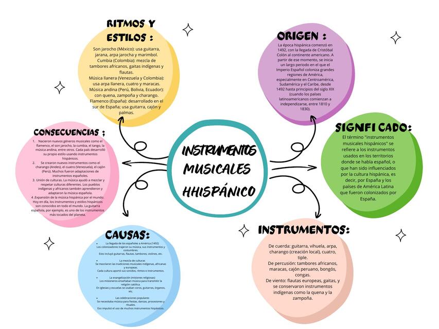 inbound | Alondra | uDocz