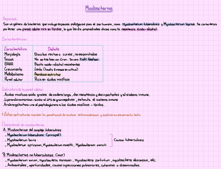 micobacterias | Shirley Dayana Rueda Moncada | uDocz