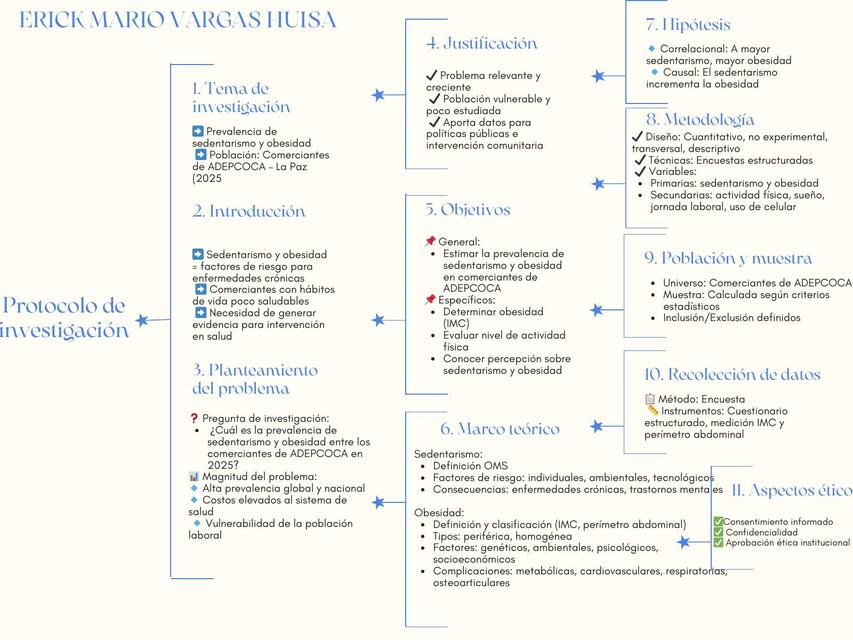 MAPA SINOPTICO PROTOCOLO DE INVESTIGACION - SEDENTARISMO | ERICK MARIO | uDocz
