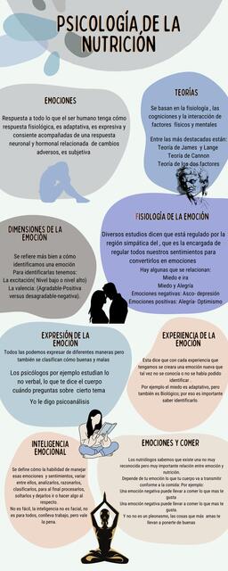 Psicología de la nutrición 1 | Vale Alonso | uDocz