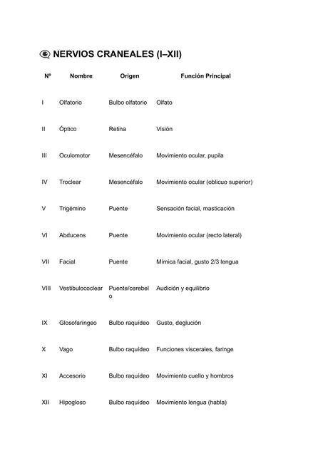 Nervios craneales | lospoderosos | uDocz
