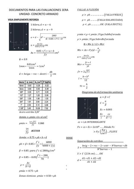 FORMULARIO 1ERA UNIDAD1 | luis | uDocz