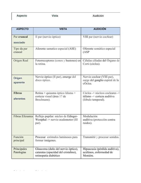 Nervios | Helberth Hernan Silva Gonzales | uDocz