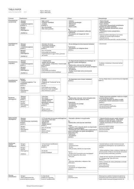 TABLA PAPER | Carla Martínez Durán | uDocz
