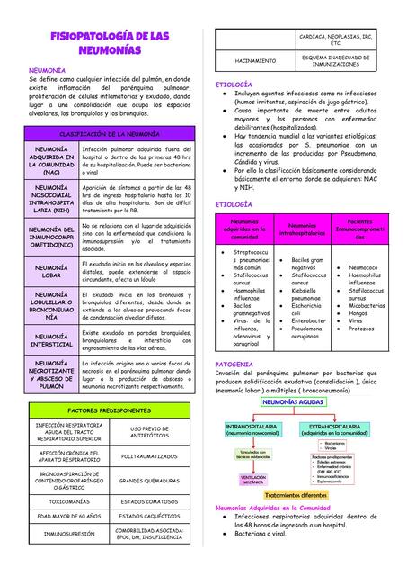 FISIOPATOLOGÍA DE LA NEUMONÍA | Thalia Paola Caballero Quispe | uDocz