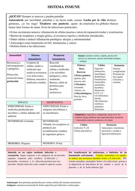 resumen cap 1 inmuno | R | uDocz