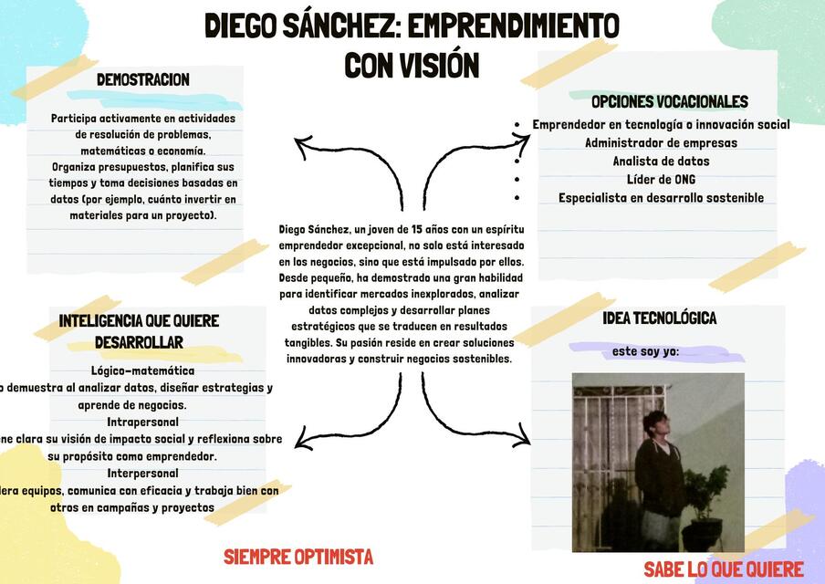 Flashcards de Organizador Gráfico Sobre Idea Principal Doodle Mu | Por ...