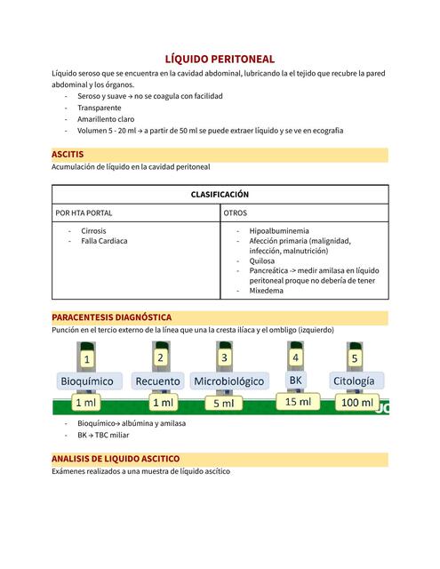 Flashcards de LÍQUIDO PERITONEAL | Por Yumedih | uDocz