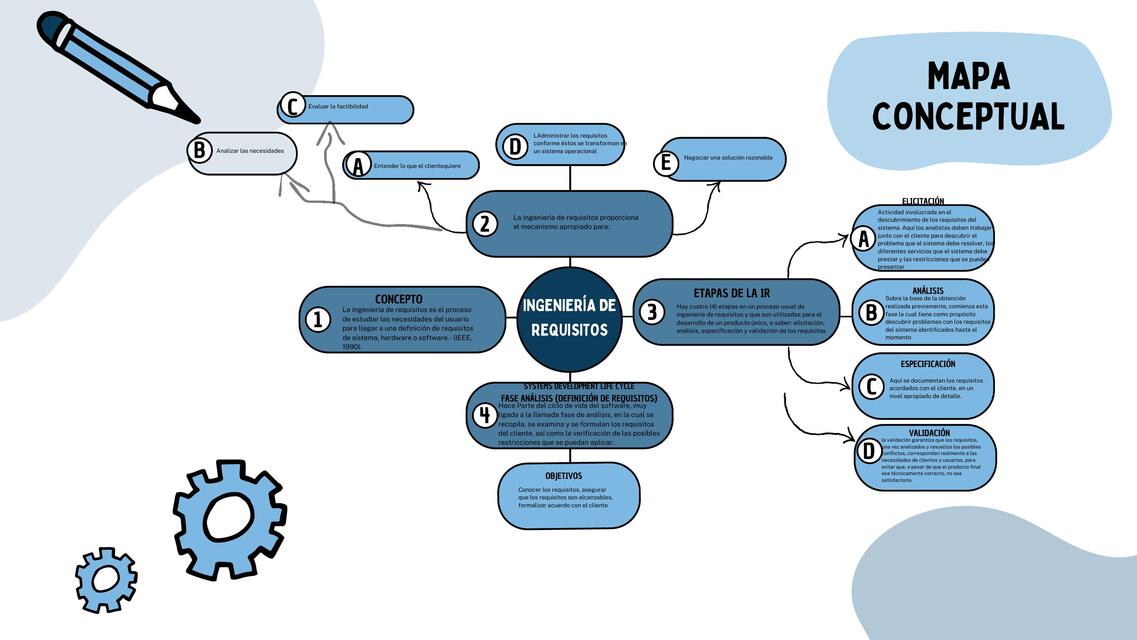 Mapa conceptual | Ximena | uDocz