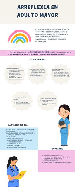 Arreflexia en adulto mayor | Maryi Alvarado | uDocz