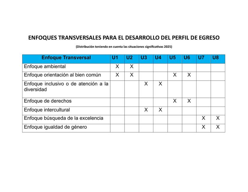 Enfoques Transversales | Maria | uDocz