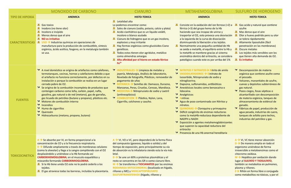 INTOXICACION POR ASFIXIANTES SIMPLES | Yorley Gonzalez | uDocz