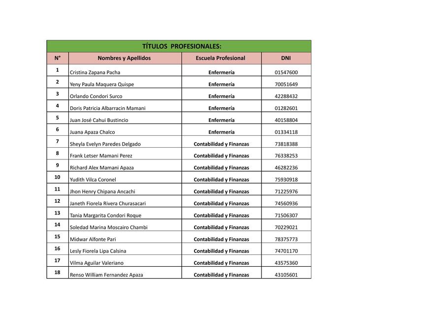 GRADOS Y TÍTULOS JUNIO | Mary | uDocz