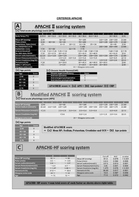 CRITERIOS APACHE | Juana Vargas | uDocz