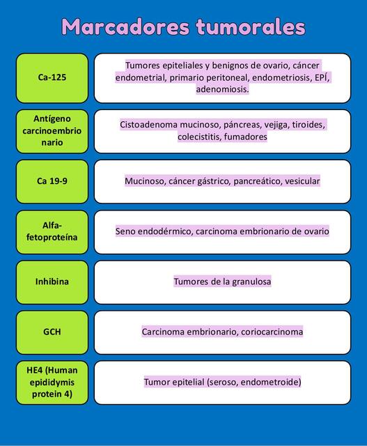 Marcadores tumorales | Javier Rios | uDocz