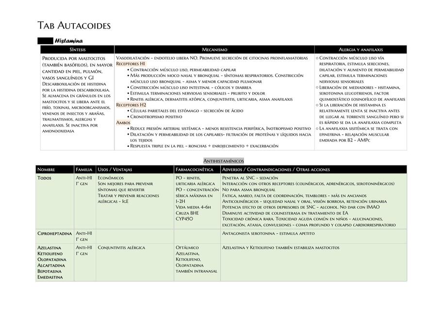Farmacología Taba Autacoides | Mantodea | uDocz