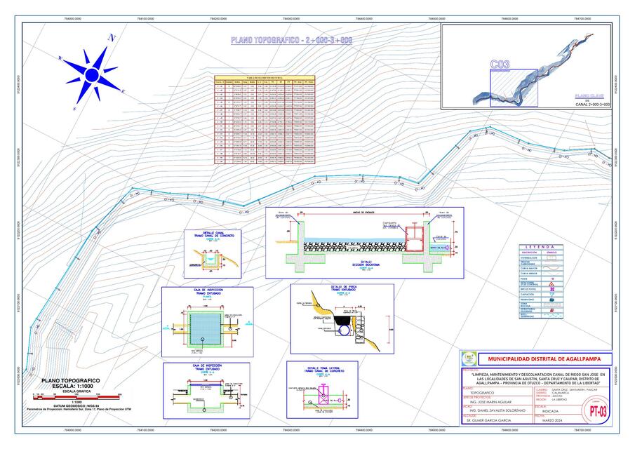 PLANTILLA C3D CANALES | CARLOS GUEVARA | uDocz
