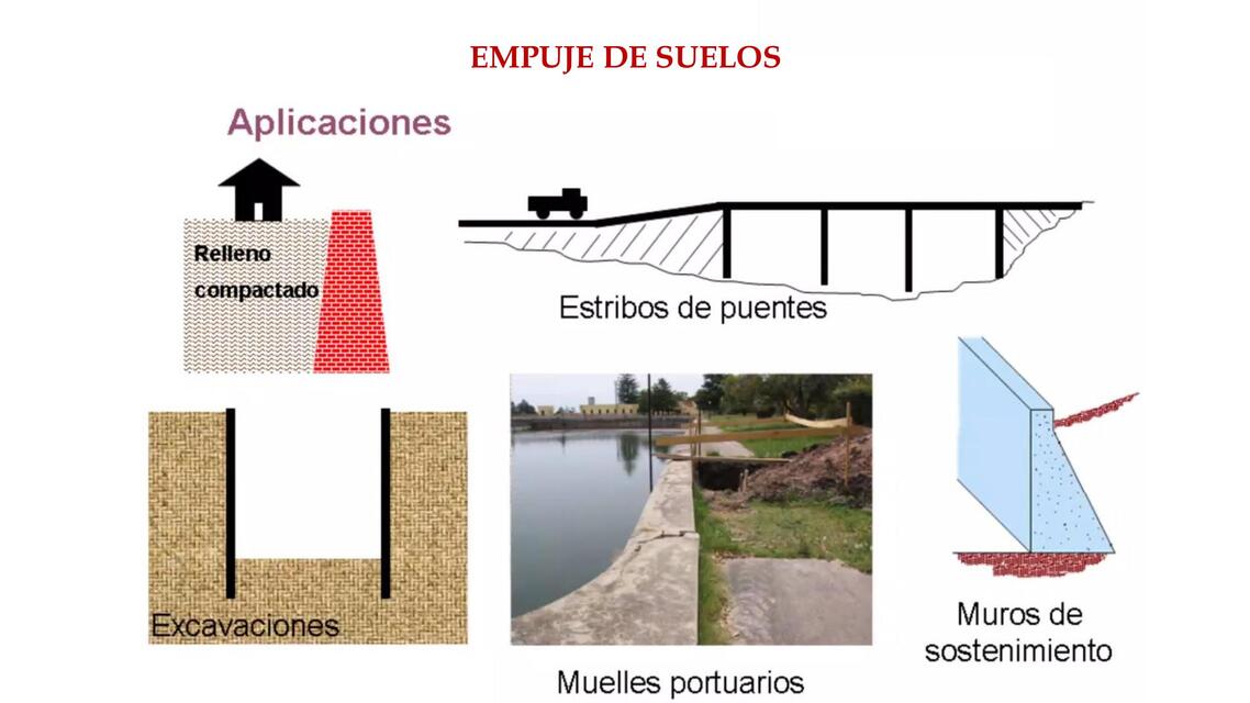 Empuje de Tierra | Alex | uDocz
