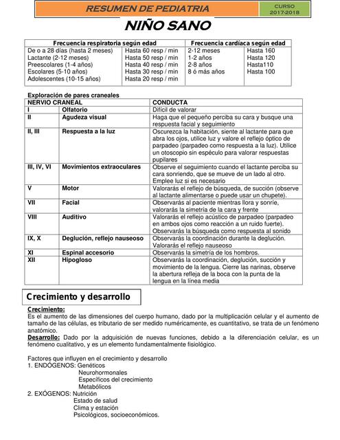 RESUMEN DE PEDIATRIA 1 | Mel Gómez | uDocz