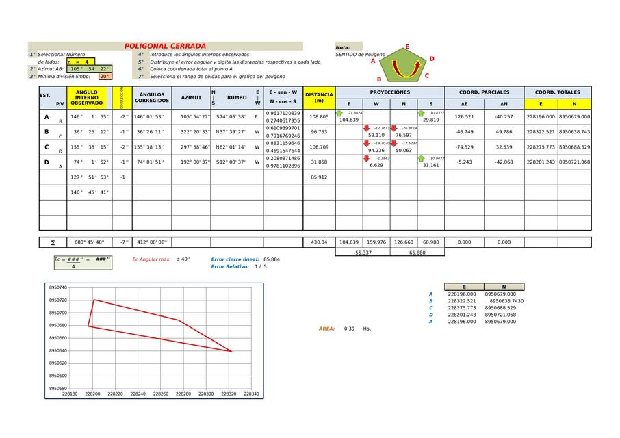 POLIGONAL CERRADA | angelito quipe | uDocz