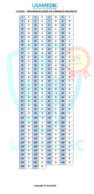 Reumatología 1 Claves | JULIO CESAR | uDocz