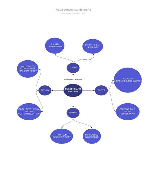 WEATHER AND SEASONS | Alicia Mateos | uDocz