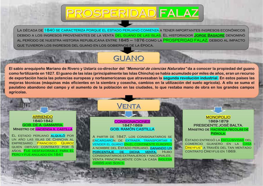 Flashcards de PROSPERIDAD FALAZ 1 | Por Karol Ima Sumac | uDocz