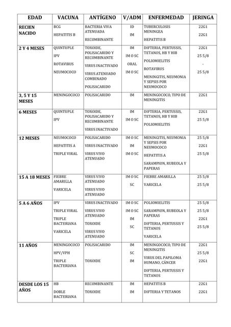 Cuadro vacunas | Juju Rojas | uDocz