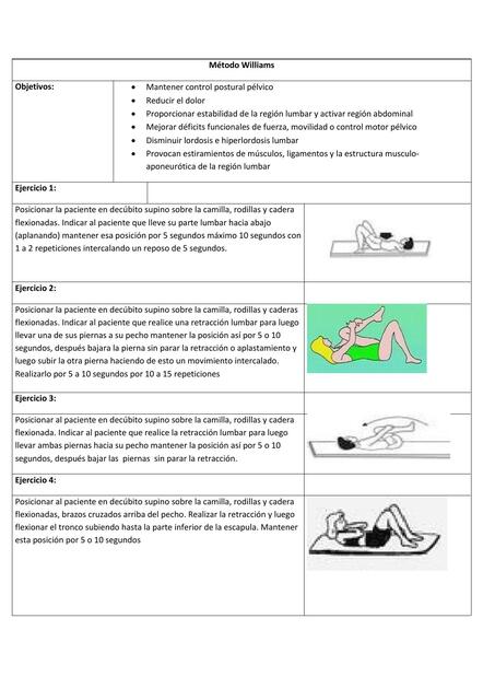 Flashcards de Método Williams | Por Estefany Gaona | uDocz