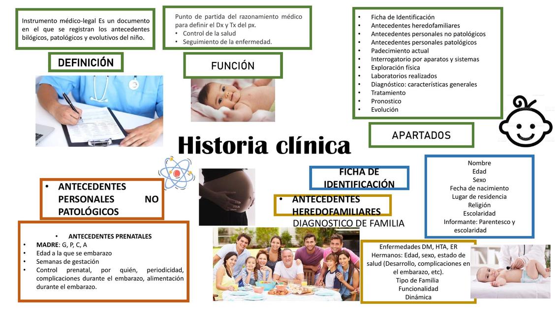 Partes De La Historia Clinica Pediatrica Gufa - vrogue.co Partes De La Historia Clinica Pediatrica Gufa - vrogue.co