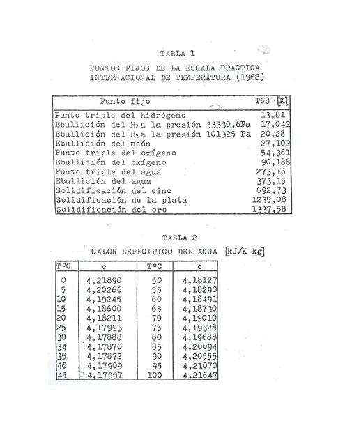 TABLA 1 | Sofia | uDocz