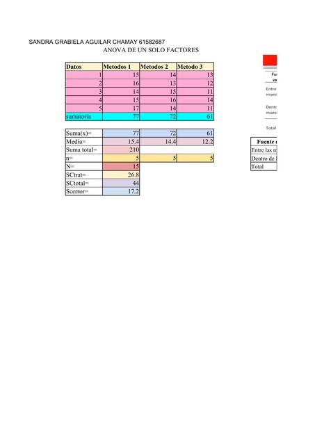 SANDRA AGUILAR 1 | Sandra | uDocz