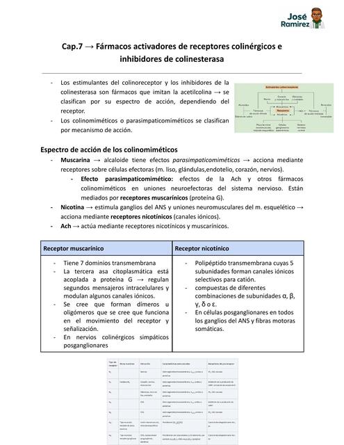 Cap 7 fármacos activadores de receptores colinérgi | JOSE | uDocz