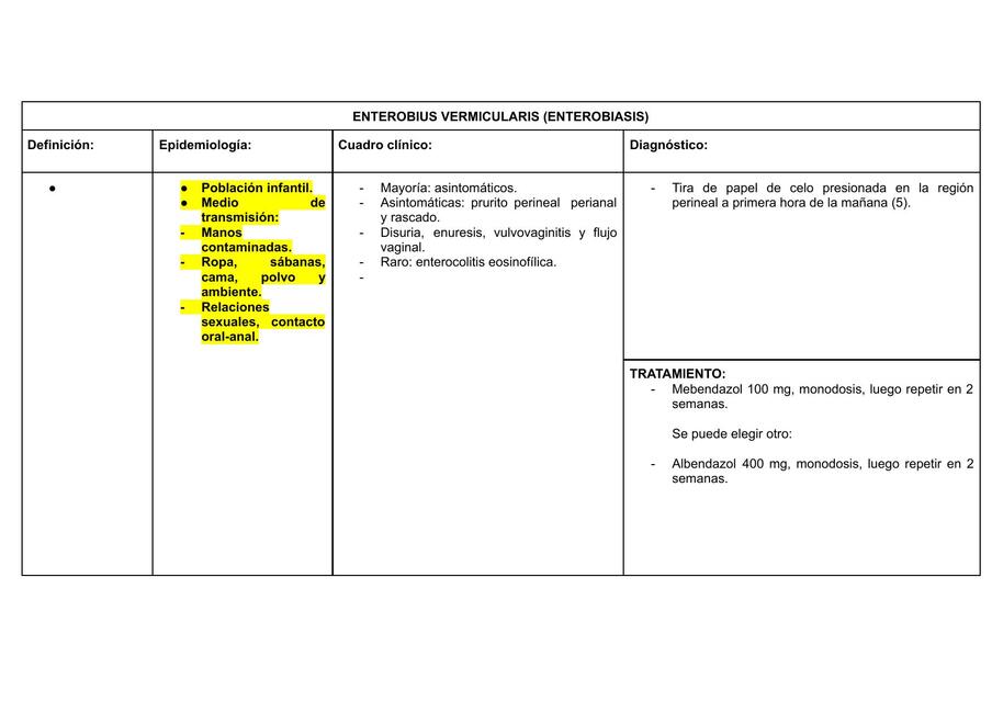 ENTEROBIUS VERMICULARIS ENTEROBIASIS | uDocz