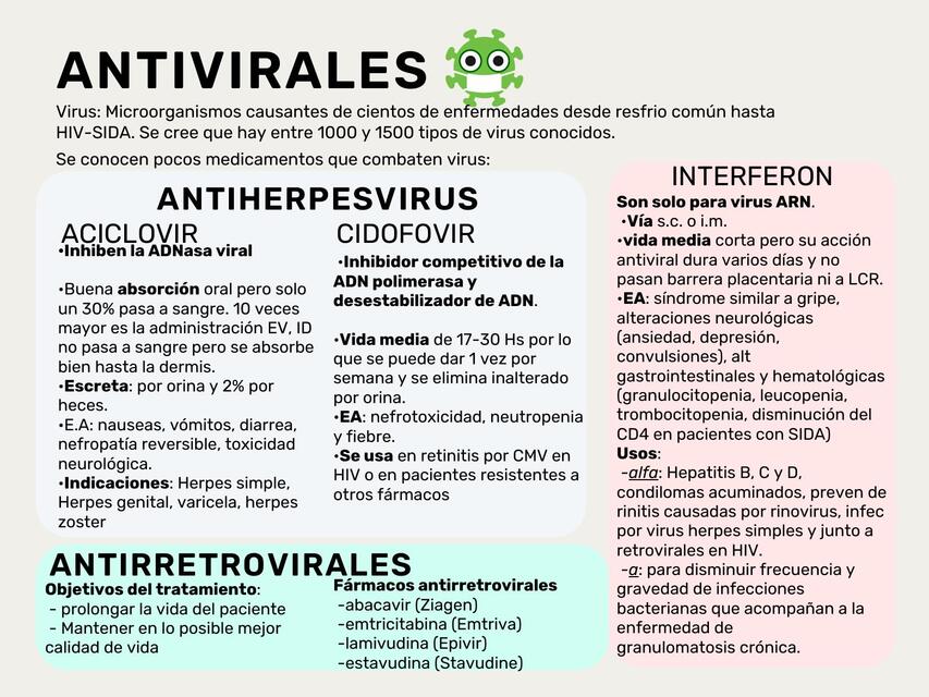 Antivirales, antiparasitario y antifungicos | Ailulooo | uDocz