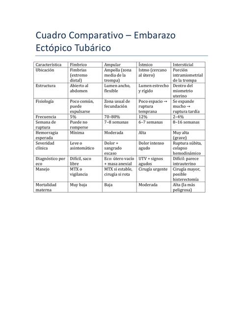 Embarazo Ectopico Tubarico Cuadro | Lizbeth | uDocz