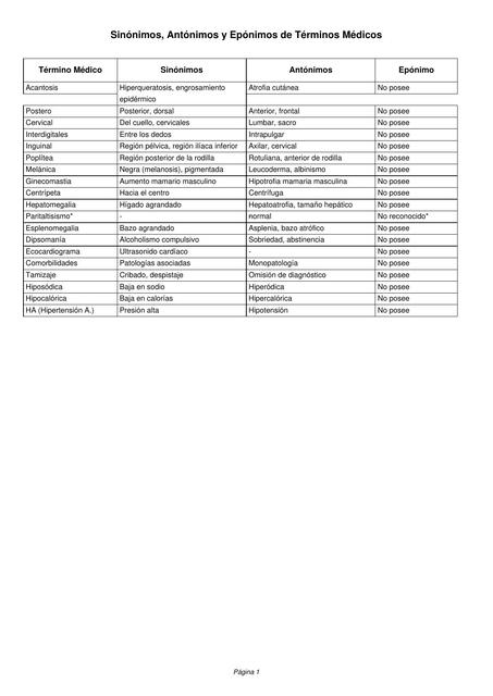 Tabla Terminos Medicos Sinonimos Antonimos Eponimo | Allison | uDocz